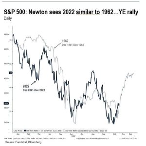Will we see a 1962 rally into the year-end? - JWR Group
