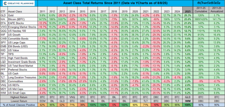 What is behind the current market performance? - JWR Group